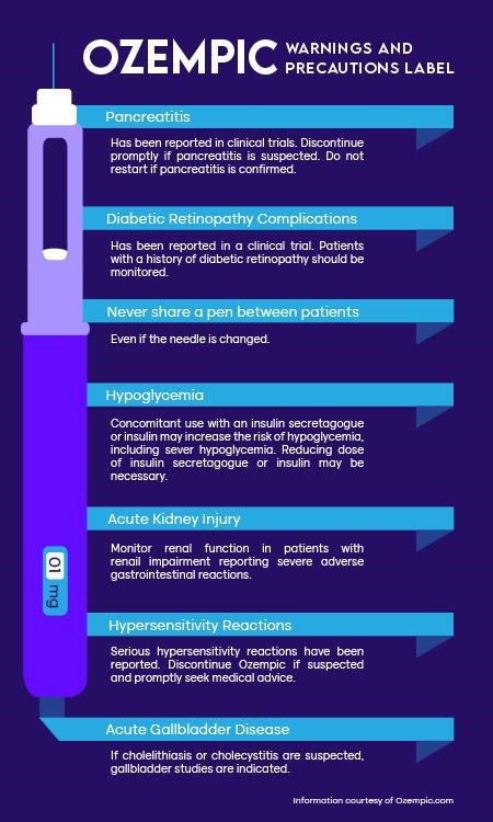 Consumer Product Safety Alert: Semaglutides - Ozempic, Wegovy and Rybelsus